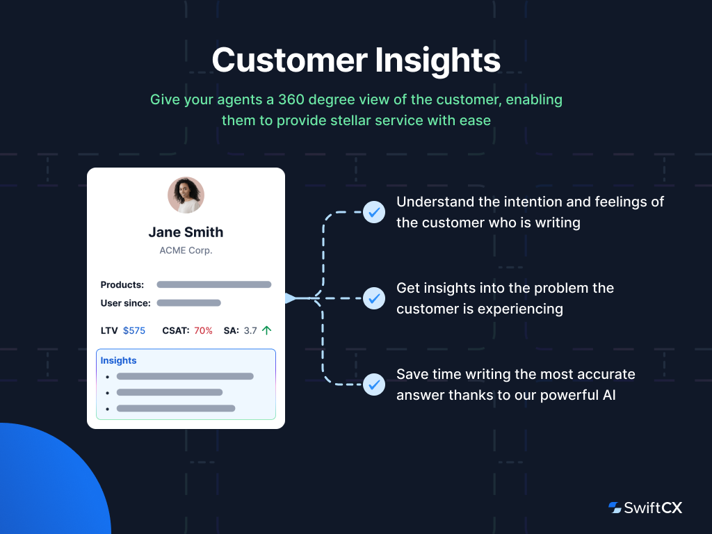 SwiftCX AI Copilot with ChatGPT App Integration with Zendesk Support